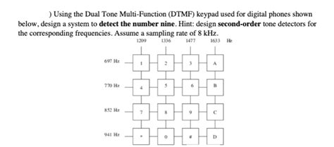using the dual tone multi function dtmf keypad
