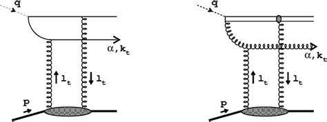 Figure 1 From Dipole Model Analysis Of The Newest Diffractive Deep