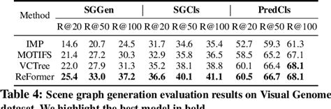 figure 1 from reformer the relational transformer for image captioning