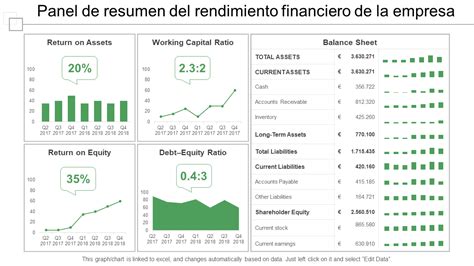 Plantilla De Excel Del Panel Financiero