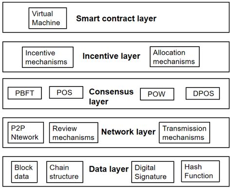 Blockchain Based Federated Learning A Survey And New Perspectives