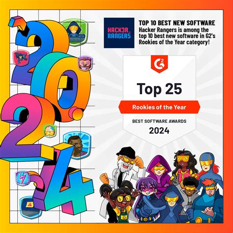 Hacker Rangers Security Awareness On Linkedin Hackerrangers Gdpr Securityawareness