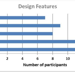 Main Aspects Considered In The Interaction Design Download Scientific Diagram