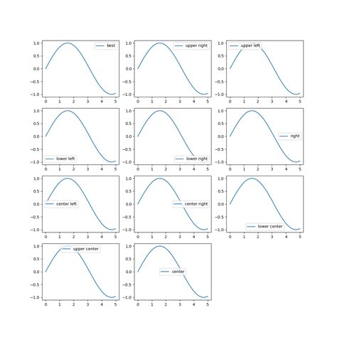 Matplotlib Legend