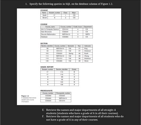 Solved 1 Specify The Following Queries In Sql On The