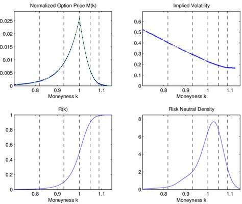 Determination Of The Cx Truncation The Top Left Panel Displays The