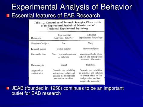 PPT - Introduction to Behavioral Pharmacology PowerPoint Presentation - ID:5149201