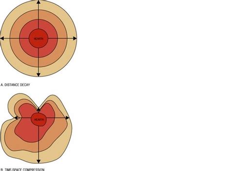 Ap Human Geography Unit 3 Flashcards Quizlet