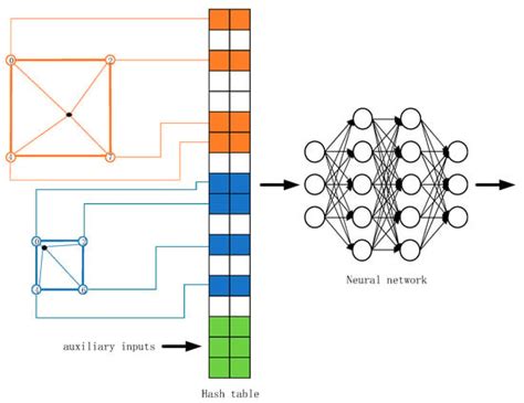 Sensors Free Full Text Hash Encoding And Brightness Correction In