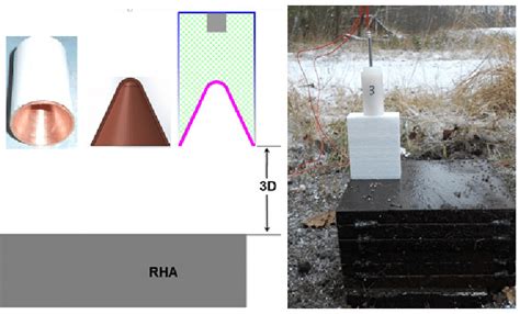 A Sketch Of The Shaped Charge Assembly And The Experimental Arrangement