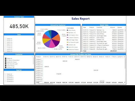 Mohamed Achraf K On Linkedin Business Intelligence How To Create A Power Bi Report