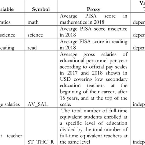 Variables Symbols Description Variable Type Download Scientific Diagram