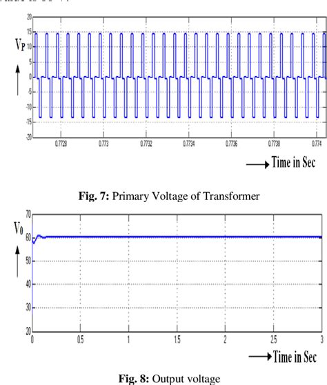 figure 8 from closed loop fuzzy logic controlled interleaved dc to dc
