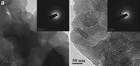 Hrtem Micrographs And Corresponding Selected Area Diffraction Patterns