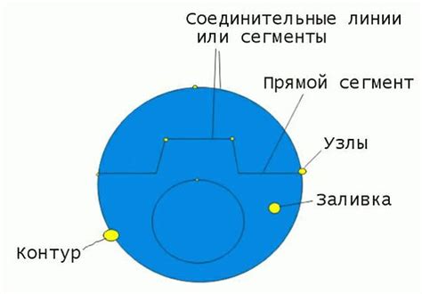 Обучение Coreldraw Основы работы в Coreldraw All Ready
