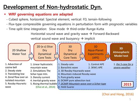 An Overview Of The Kiaps Numerical Weather Prediction Systems Ppt Download