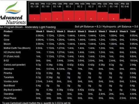 Схема Advanced Nutrients 94 фото