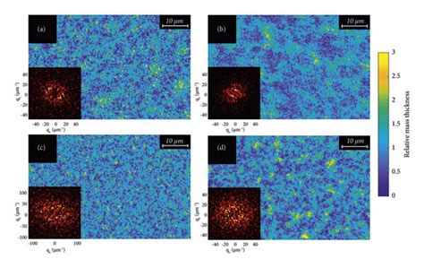 Mass Thickness Maps Of The Carbon Nanofoam Samples From Figure 1 In