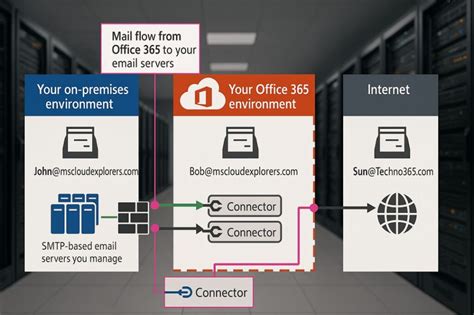 how to run extended message trace in microsoft 365 ms cloud explorers