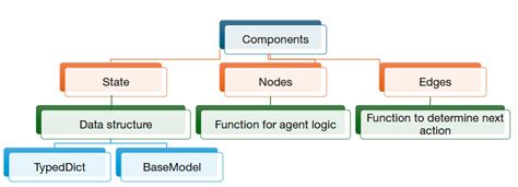 mastering the sliding window technique max sum subarray in python by