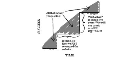 Should Your Nonprofit Care About Website Optimization A Flow Chart M R