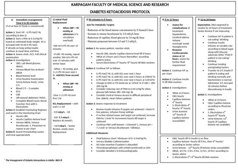 Single Page Dka Pdf Causes Of Death Medical Specialties