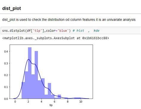 Ajay Baghel On Linkedin Dataanalysis Dataanalytics Pythonprogramming Pythondeveloper Strings