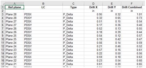 view xls drift report