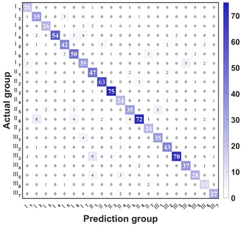Applied Sciences Free Full Text Research On Lightweight Lithology Intelligent Recognition