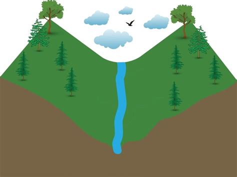 Alluvial Sediment Over 7 Royalty Free Licensable Stock Vectors And Vector Art Shutterstock