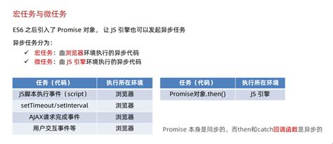 黑马程序员前端ajax入门到实战全套教程，包含学前端框架必会的（ajaxnodejswebpackgit），一套全覆盖笔记axhub020js Csdn博客