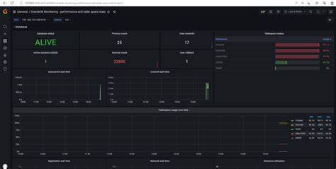 基于prometheus grafana搭建监控平台（windows linux环境exporter部署） 基于prometheus