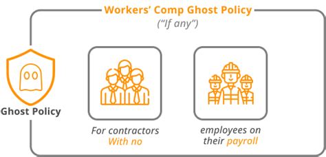 Workers Compensation And Ghost Policy Contractors Liability