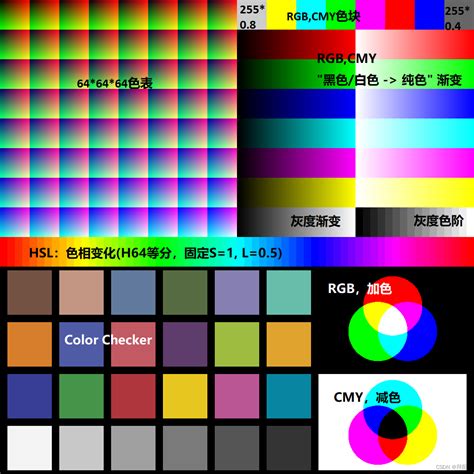 使用python生成颜色表（color Chart）python颜色表 Csdn博客