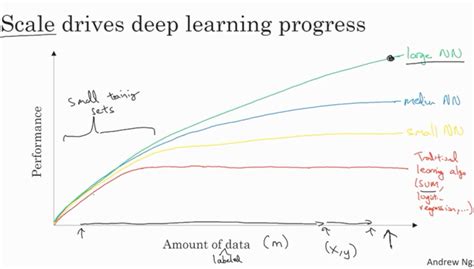 Vectorization In Python Towards Data Science