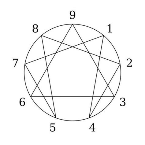 Your Greatest Strengths And Weaknesses Based On The Traits Of Enneagram