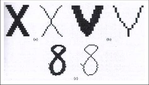 5 Classic Thinning Artefacts A Necking B Tailing C Spurious Download Scientific Diagram