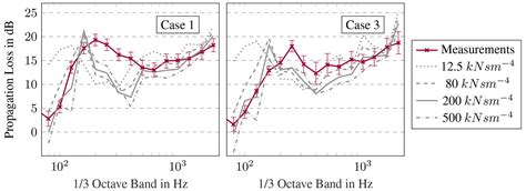 Wes A New Base Of Wind Turbine Noise Measurement Data And Its Application For A Systematic