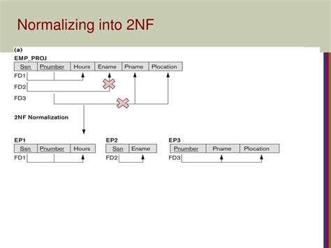PPT Functional Dependencies And Normalization For Relational Databases PowerPoint Presentation