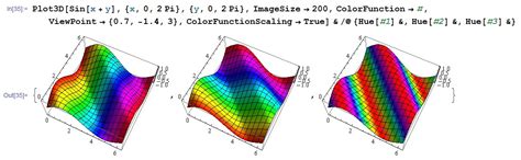 Plotting Using A Complicated Function As Color Function Mathematica
