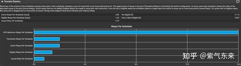 Tools Nsight Compute 使用指南 知乎