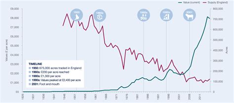 Land Acre Conversion Chart How Is Land In The United States Used A