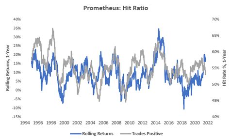 confirmed positions expected catalysts prometheus research