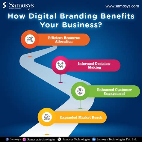 Samosys Technologies Pvt Ltd On Linkedin Digitalbranding