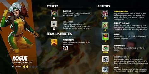 Marvel Rivals Rogue Leak Powers And Release Date Revealed