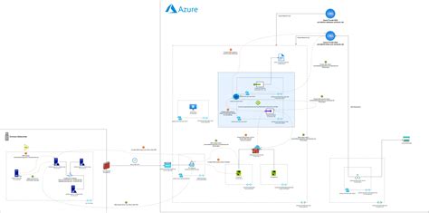 Azure Dns Private Resolver Architecture Overview