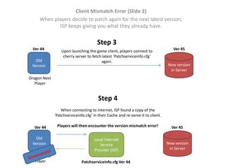 Client Mis Match Error PPT
