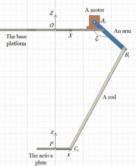 Figure 2 From Collision Detection Of A Hexa Parallel Robot Based On Dynamic Model And A Multi