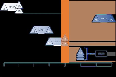 The Basics Of Joins In Snowflake A Performance Focused Look At Basic… By Ember Crooks