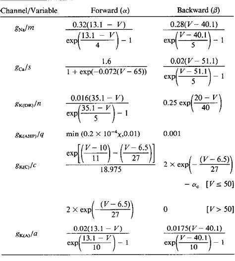 Activation Variable Rate Functions Download Table